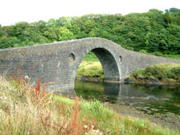 Perspective Drawing and its Application in Art and Design