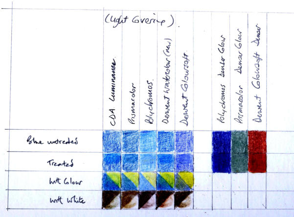 Burnishing Colored Pencils: Creating Art That Shines