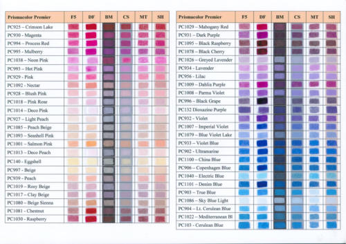 Colour comparison charts for pencils